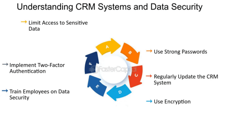 Customer Data Security: Best Practices in CRM - Illustration Friday